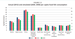 Overfishing: A Current Serious Environmental Problem - Global Waste ...