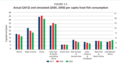 Overfishing: A Current Serious Environmental Problem - Global Waste ...