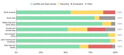 Global Waste Trade and its Effects on Landfills in Developing Countries ...